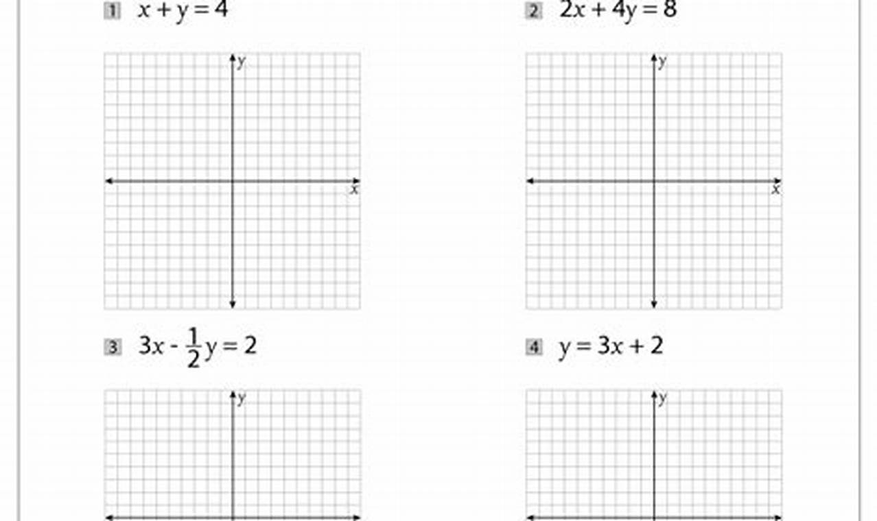 Graphing Linear Equations Worksheet 